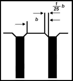 The function of current transformation on electrical machines – Carboquip